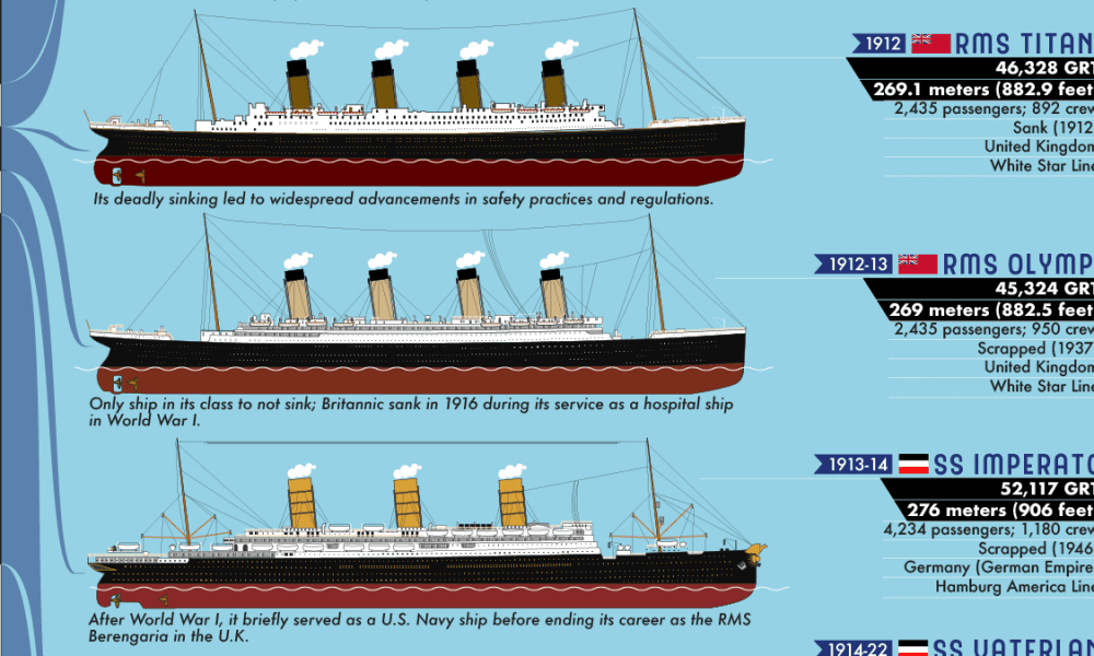The Largest Passenger Ships In The World Since 1831 Chartistry