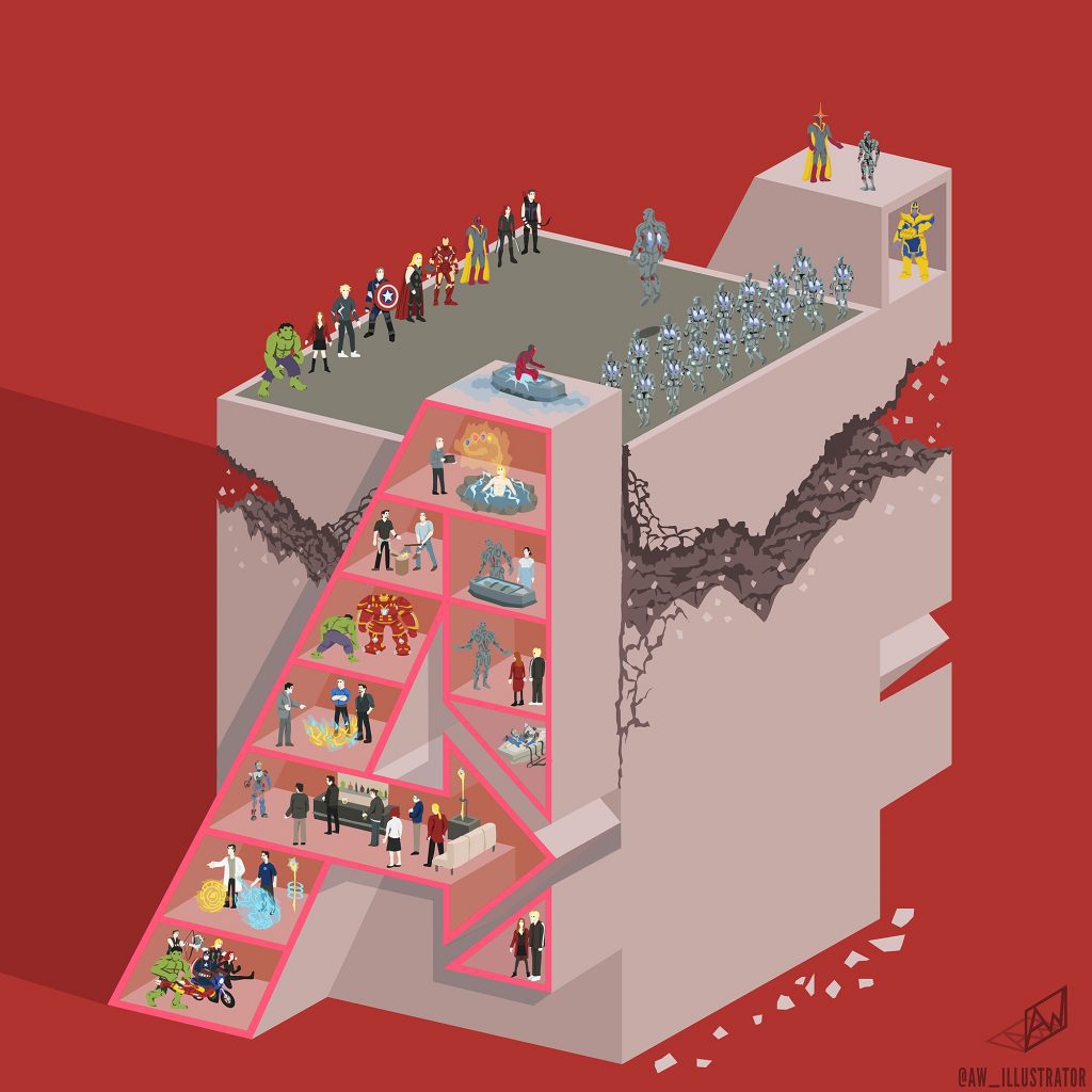 All 4 Avengers Infinity Saga Films Visualized in a Single GIF - Chartistry