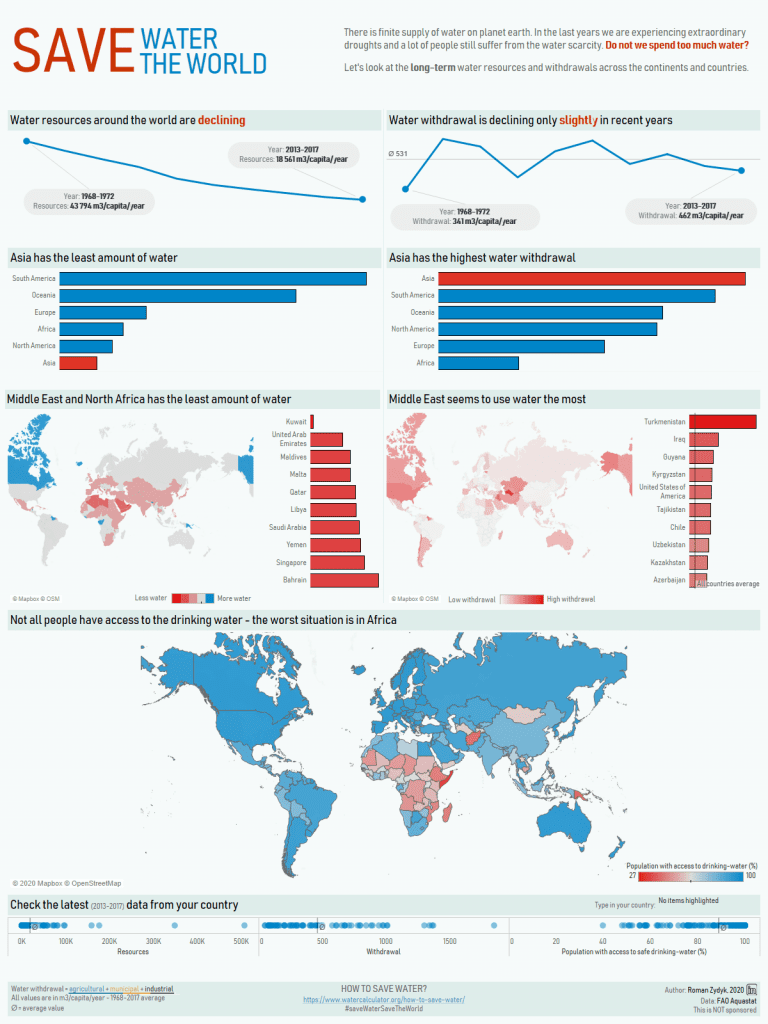 The Availability of Water Around the World - Chartistry