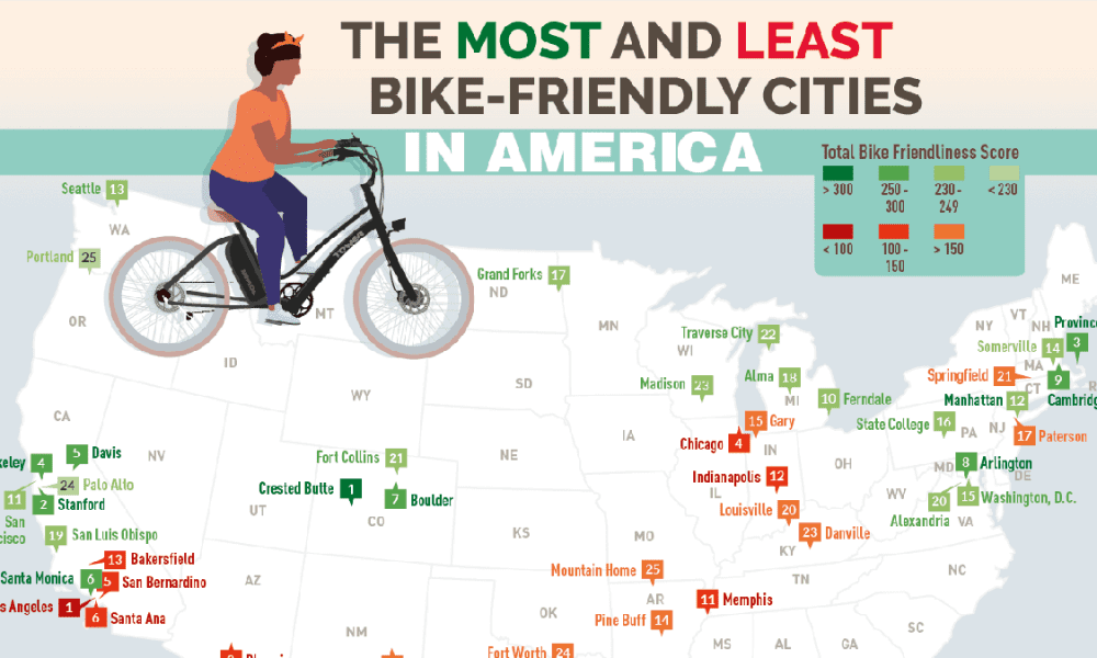 Where Are the Most Bike-Friendly Cities in America? - Chartistry