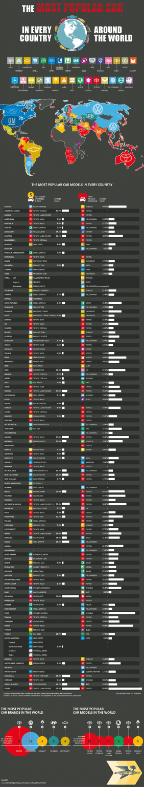 The Most Popular Car in Every Country Around the World - Chartistry