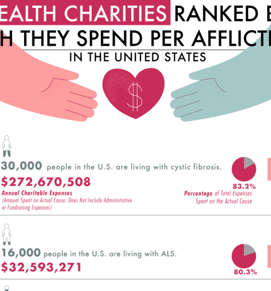 Charts – Chartistry