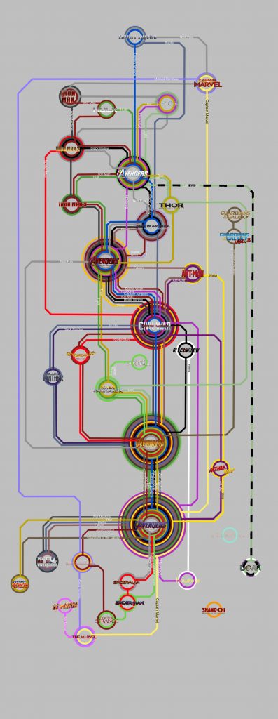 A Timeline of the Marvel Cinematic Universe - Chartistry
