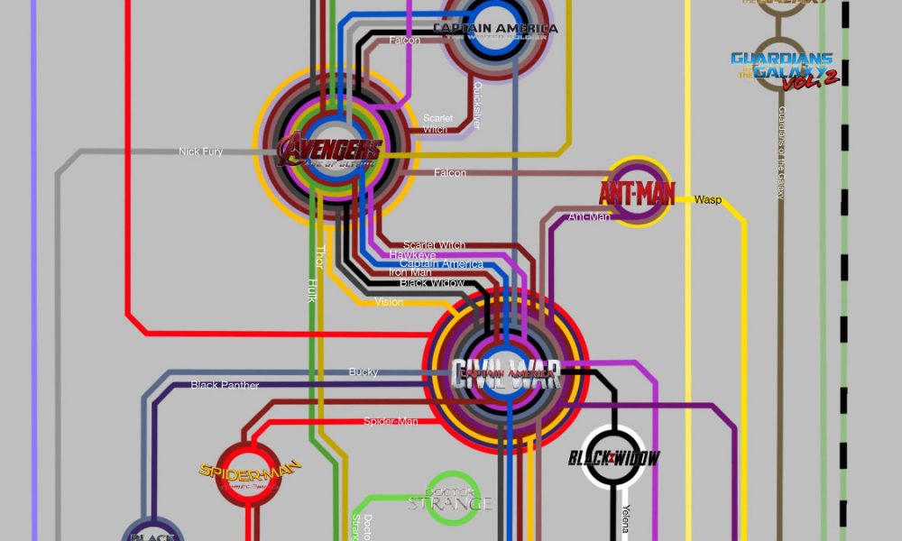 A Timeline of the Marvel Cinematic Universe - Chartistry