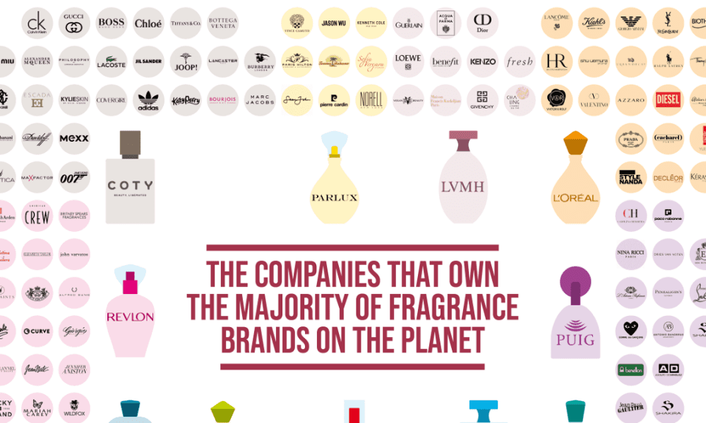 Who Owns Your Favorite Perfume? - Chartistry