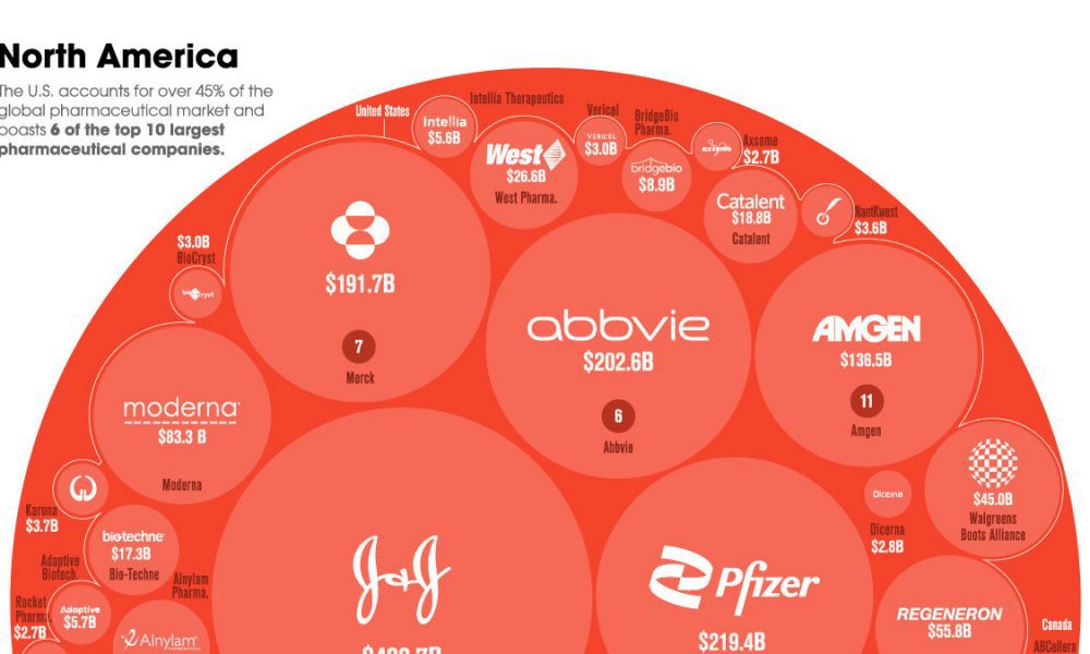 This Chart Visualizes the Largest Pharmaceutical Companies by Continent ...