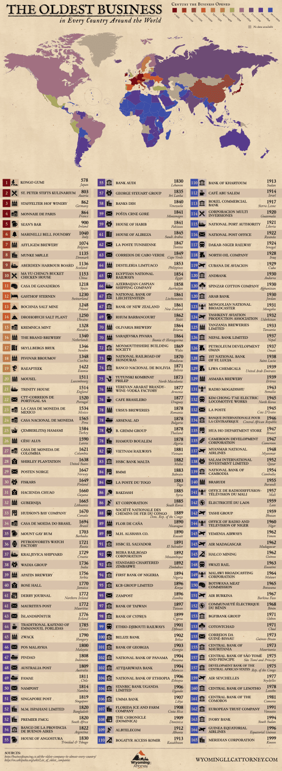 New Map Shows the Oldest Business in (Almost) Every Country in the ...