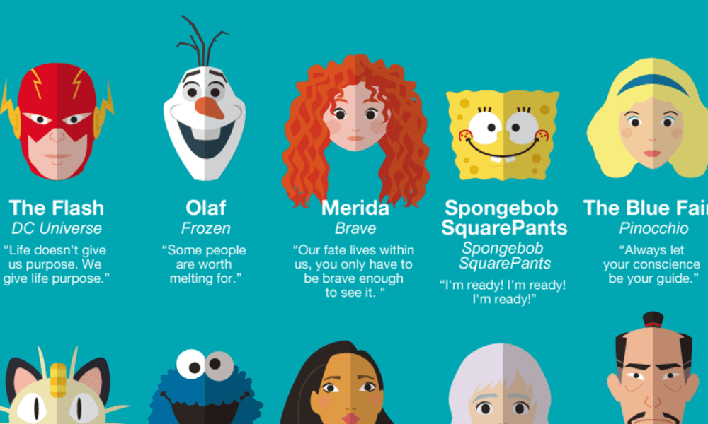 A Visual Compendium of Life Advice from 50 Children’s Characters ...