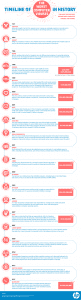 A Timeline of the Most Destructive and Notable Computer Viruses in ...