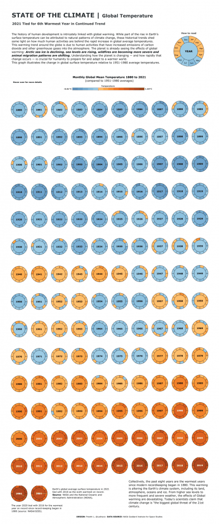 New Timeline Shows Average Global Temperatures for Every Month From ...