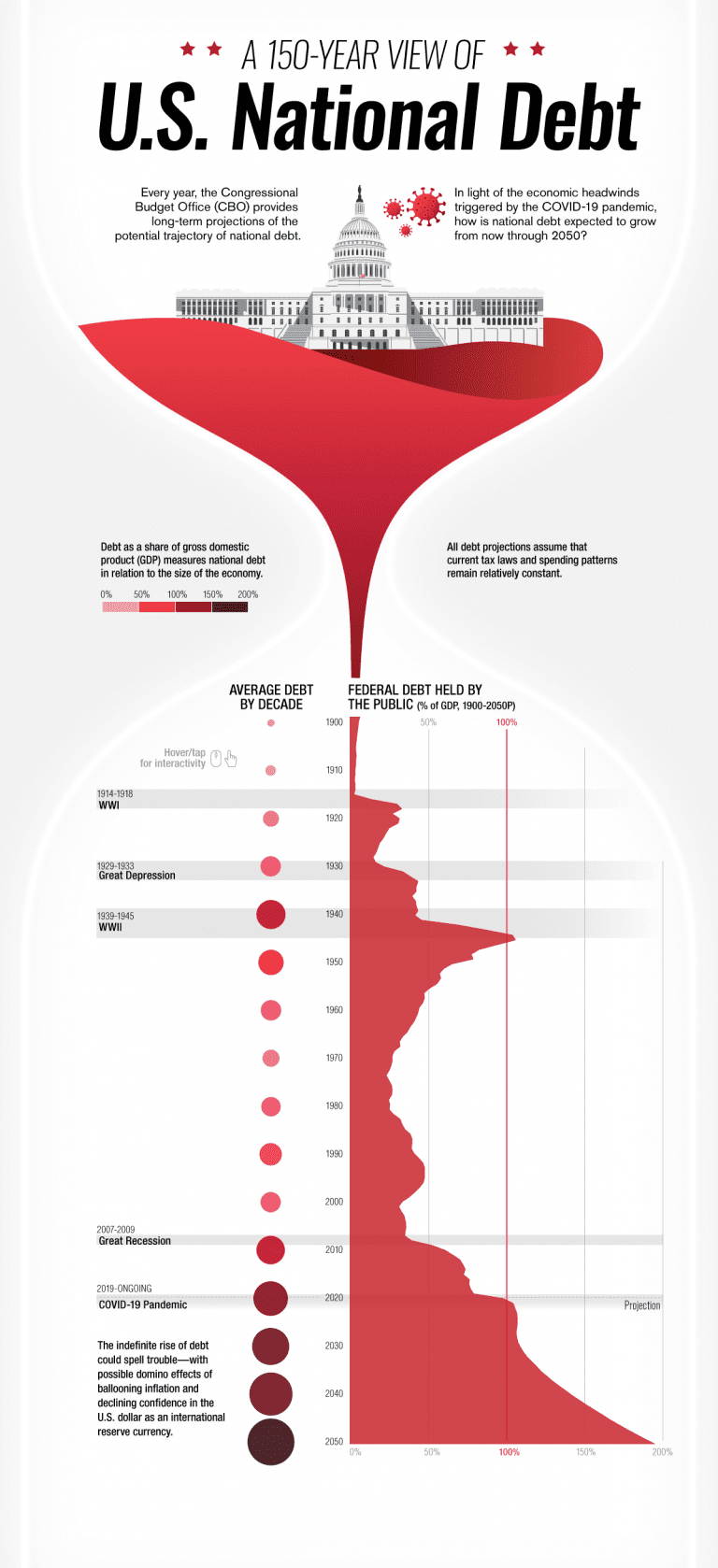 150 Years of U.S. National Debt in One Chart - Chartistry