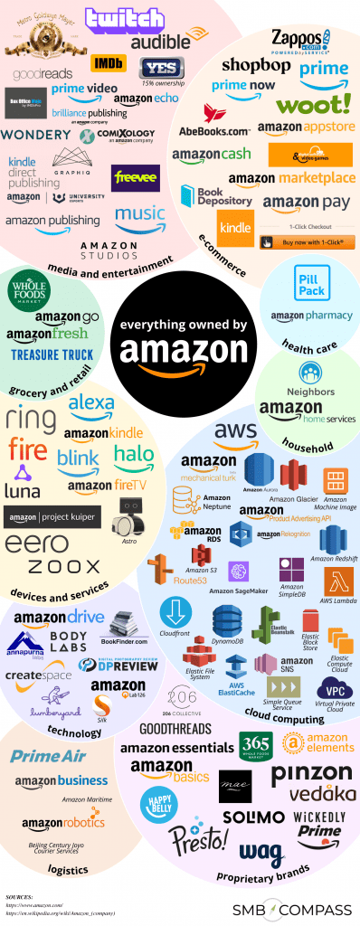 32 Products with the Highest Markup – Chartistry