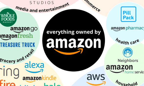 What Brands Does Nestlé Own? – Chartistry