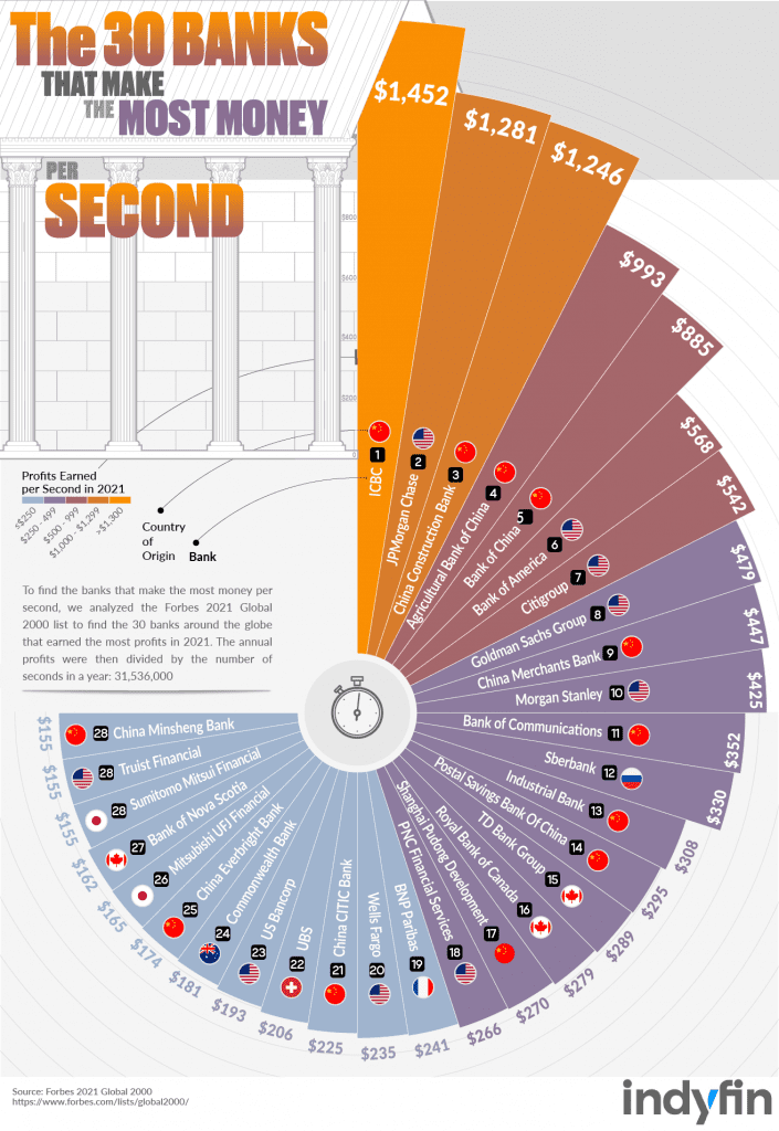 This Chart Shows Every Satellite Orbiting Earth and Who Owns Them ...