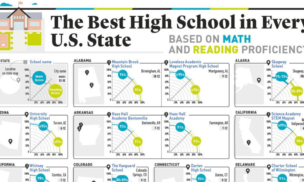 The High School That Scores the Best in Math and Reading in Every State ...
