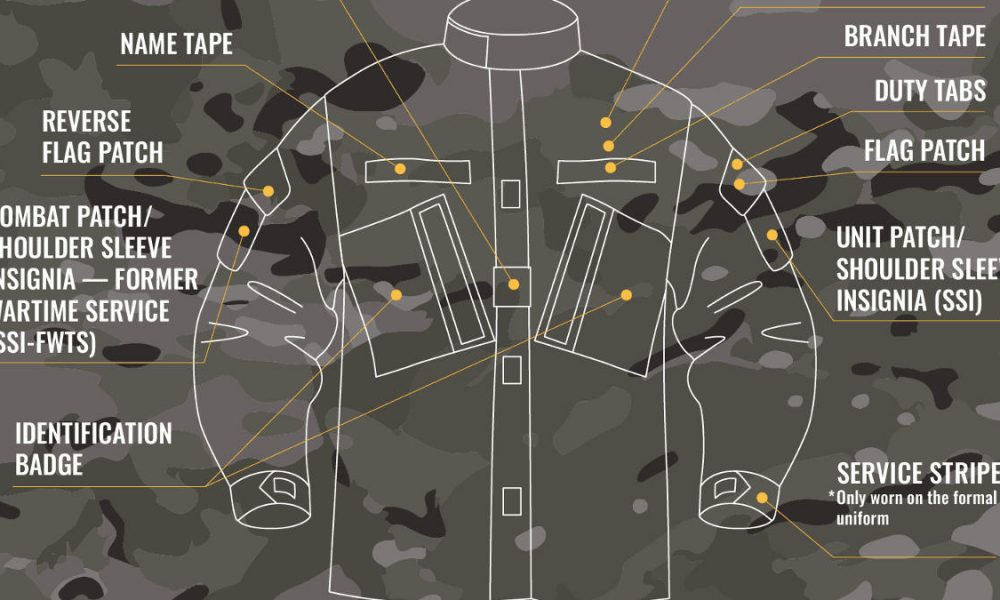 What Every Patch and Insignia Means on a U.S. Military Uniform - Chartistry
