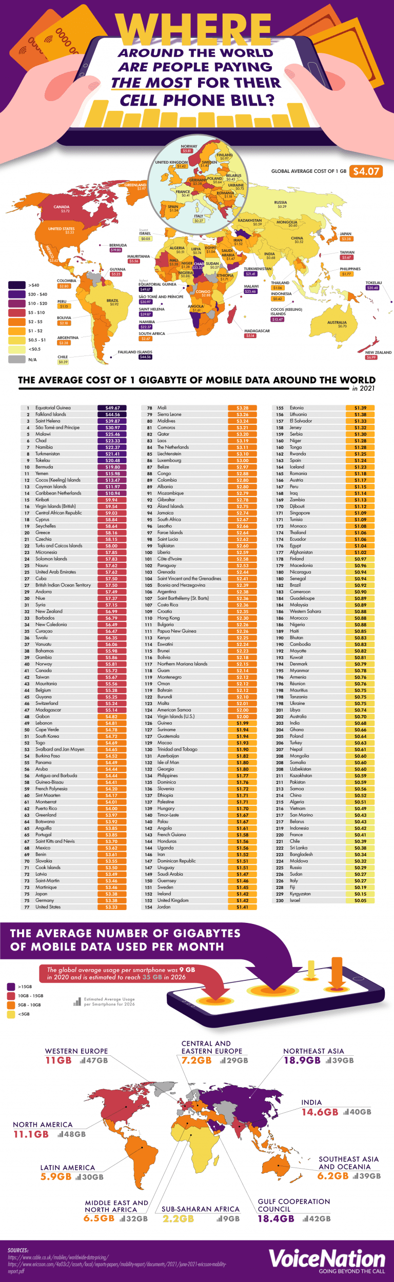 This Map Shows Mobile Data Costs in Almost Every Country on the Planet ...