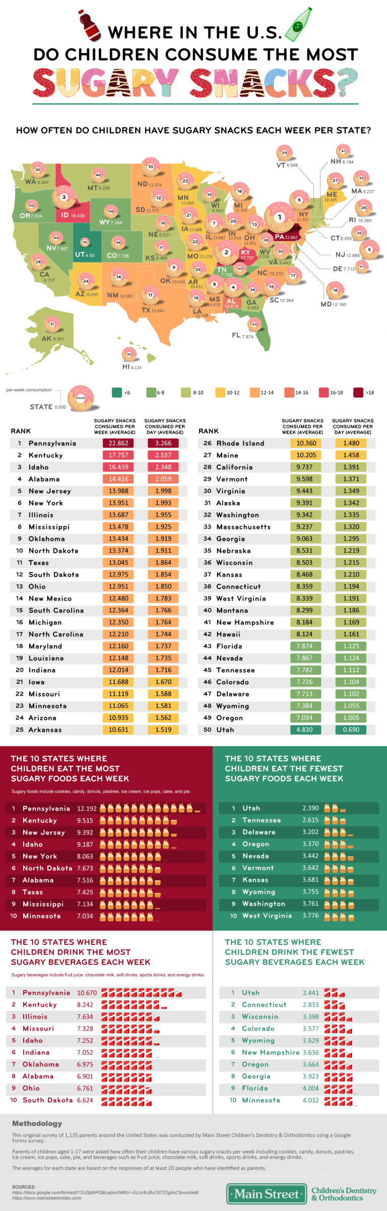 New Map Shows Where Kids Eat the Most Sugar per Week - Chartistry