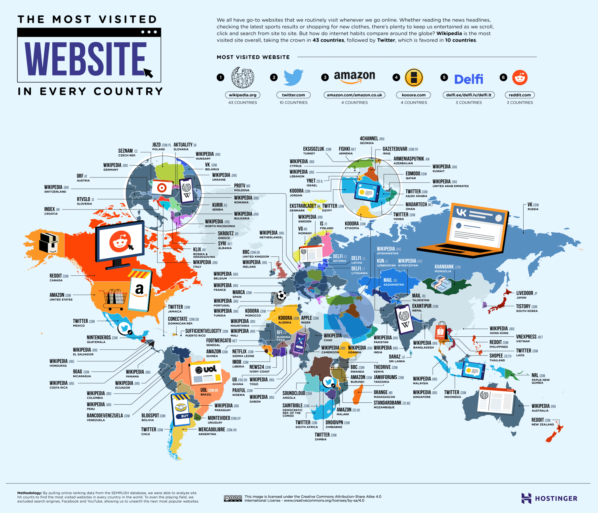 The Most Popular Websites Around the World - Chartistry