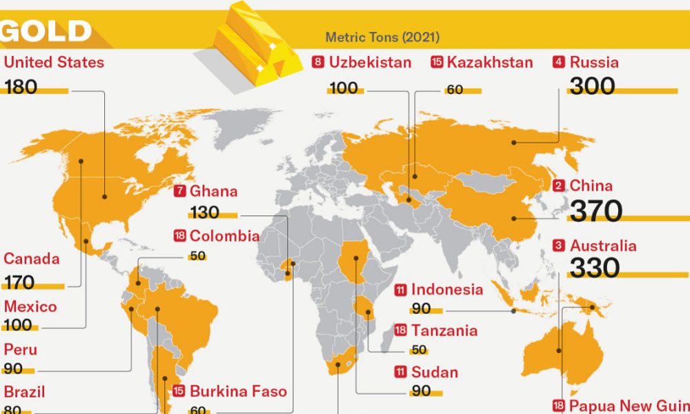The Top Producers of Precious Metals Worldwide - Chartistry