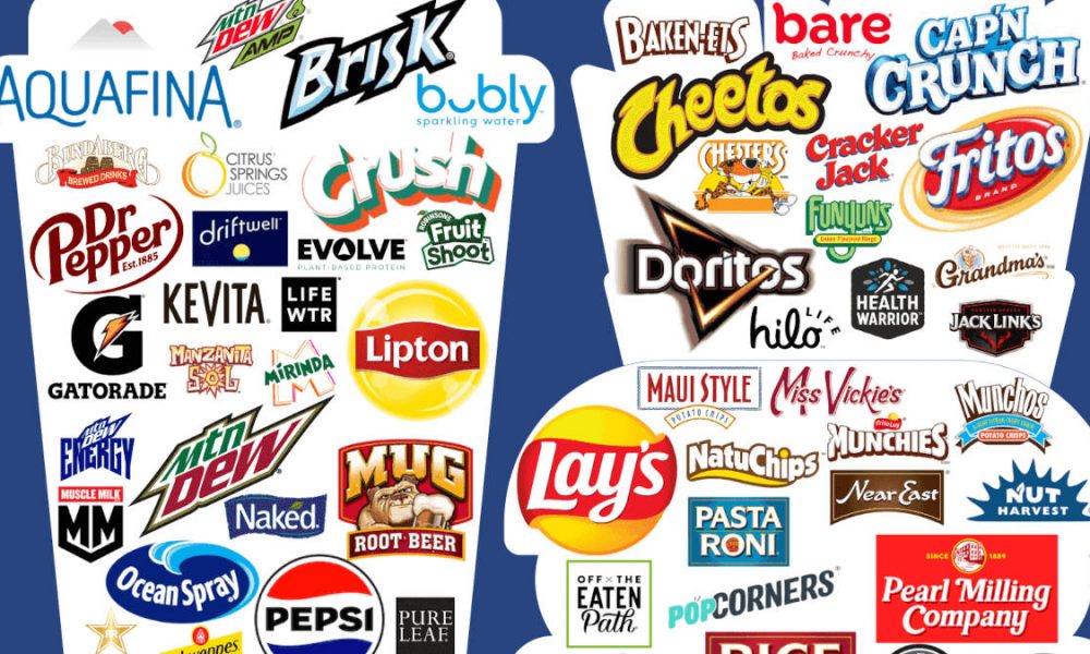 All The Brands Owned By PepsiCo - Chartistry