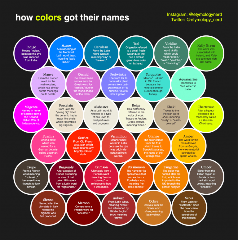 How 33 Colors Got Their Names - Chartistry