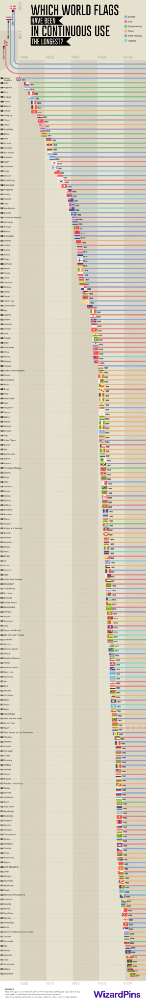 A History of the Oldest Flags in the World - Chartistry