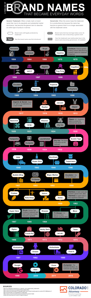 This Timeline Shows The Most Famous Instances of Brand Names Becoming ...