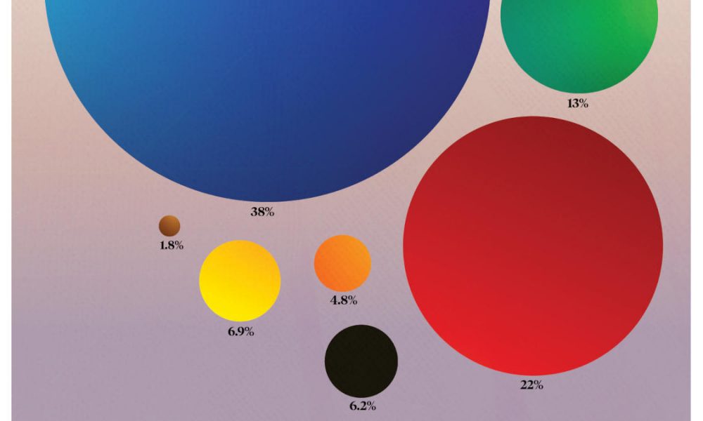 This Chart Shows the Colors That Appear in the Most Fortune 500 Logos ...