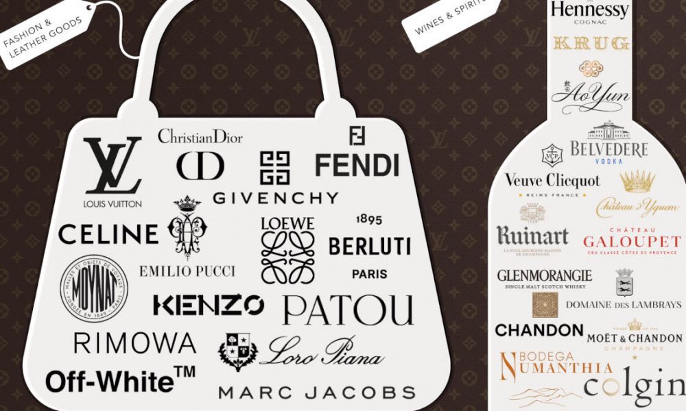 Everything the Luxury Giant LVMH Owns in One Chart - Chartistry