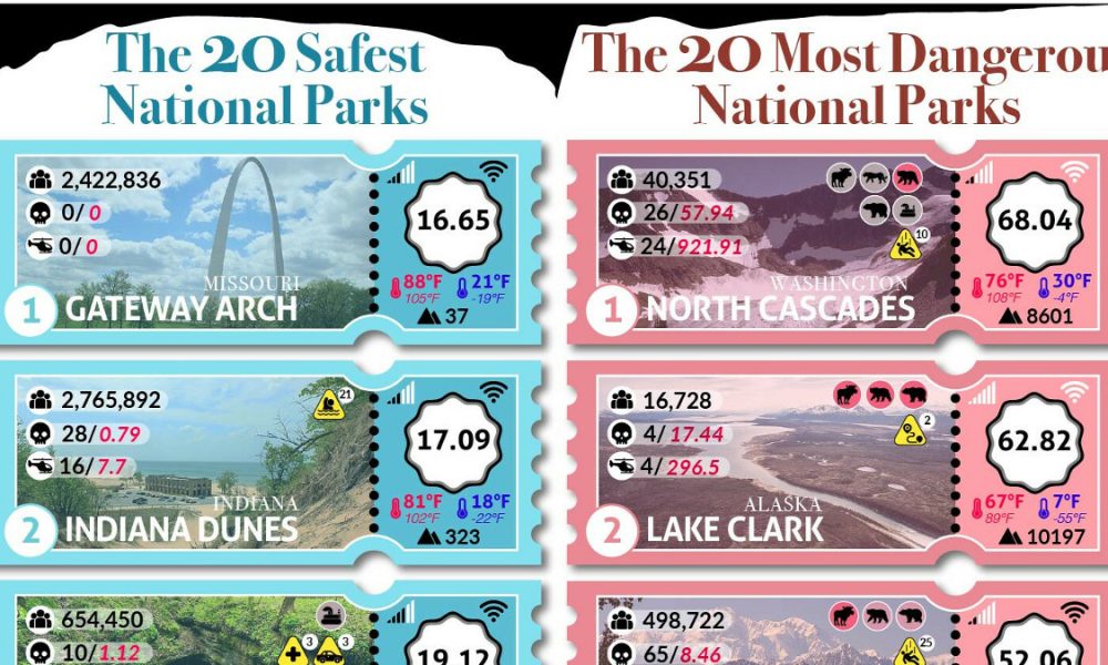 Study Ranks National Parks by How Dangerous They Are - Chartistry