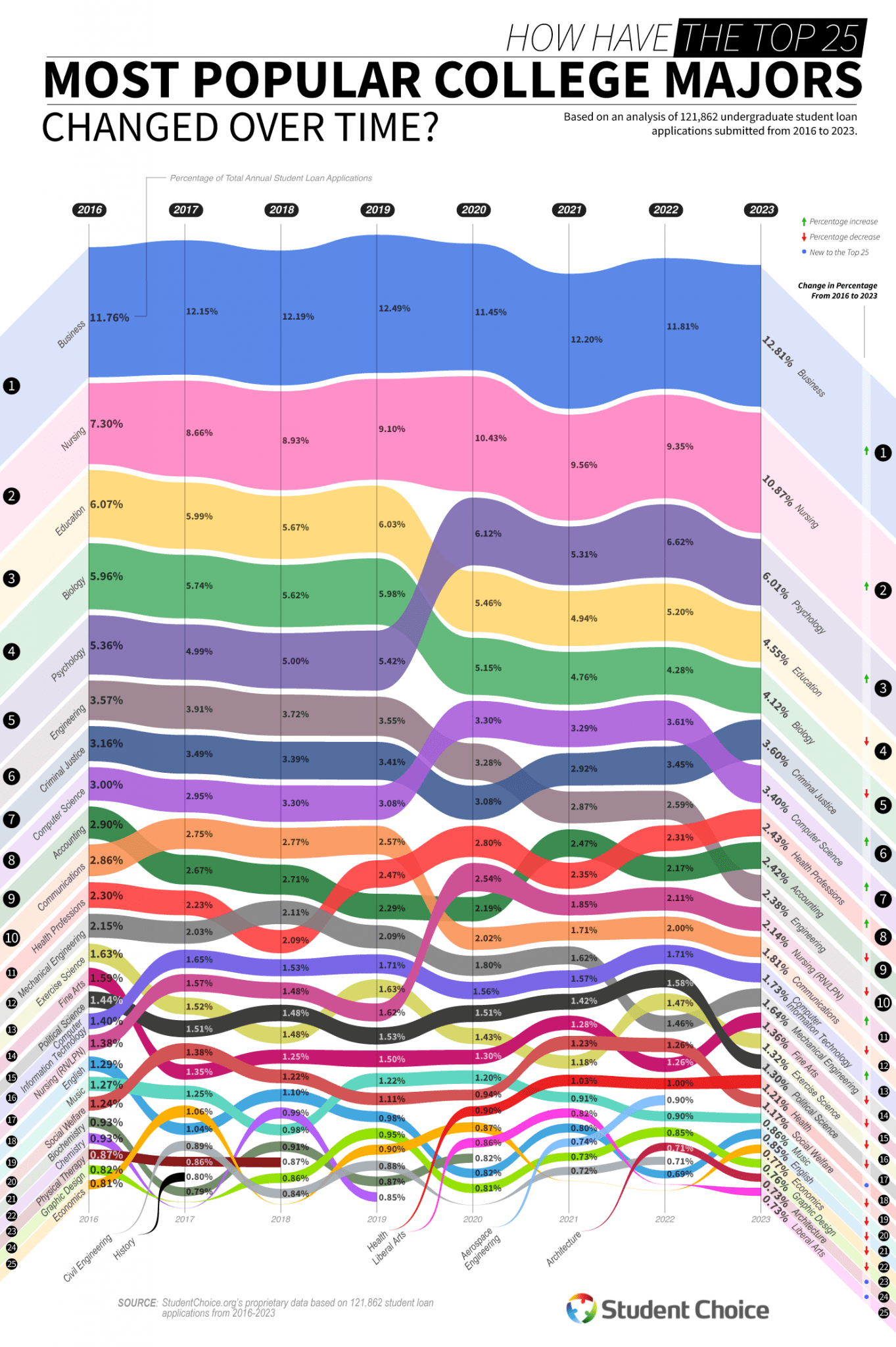 Graphs Reveal Fascinating Trends in the Shifting Popularity of College ...