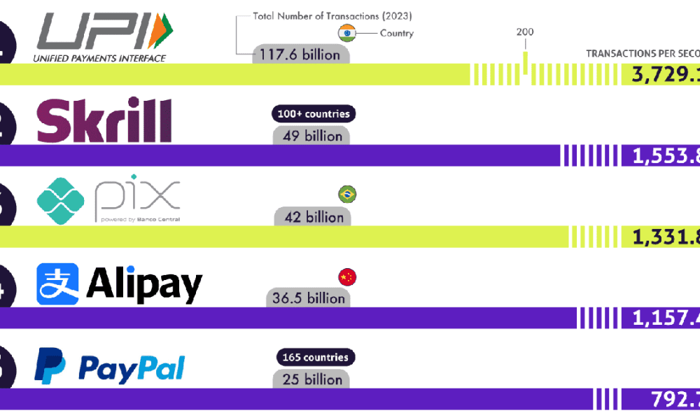 These Alternative Payment Methods are Replacing Cash - Chartistry