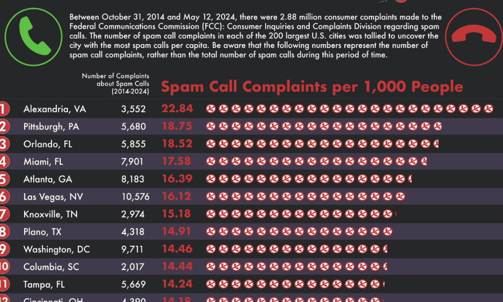 Mapping Spam Call Hot Spots Around the Country - Chartistry