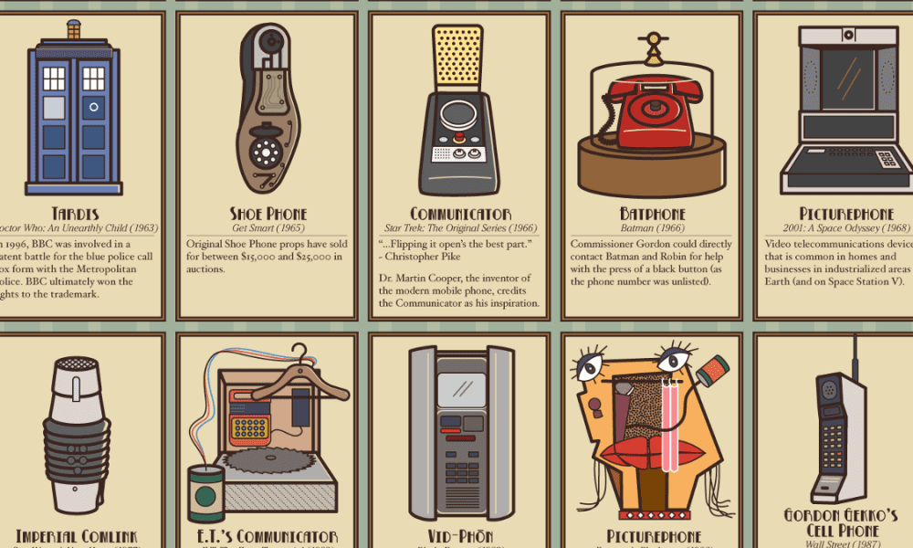 Visualizing the Most Famous Phones in Pop Culture - Chartistry