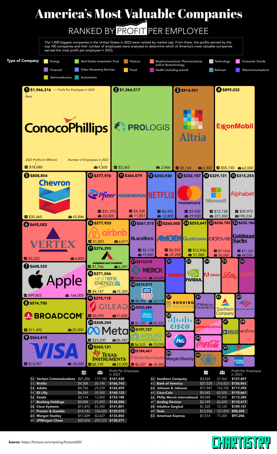 The Most Profitable Companies by Industry - Chartistry