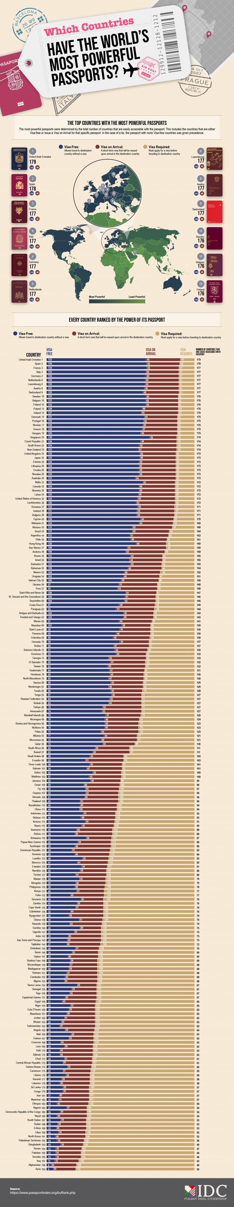 Map Uncovers Countries with Most Powerful Passports - Chartistry