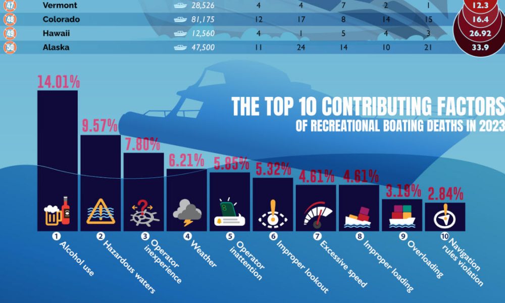 New Graphic Reveals Locations of Fatal Boating Accidents - Chartistry