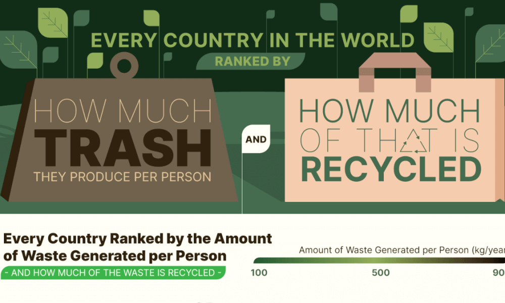 New Study Gives a Close Look at Global Waste and Recycling - Chartistry