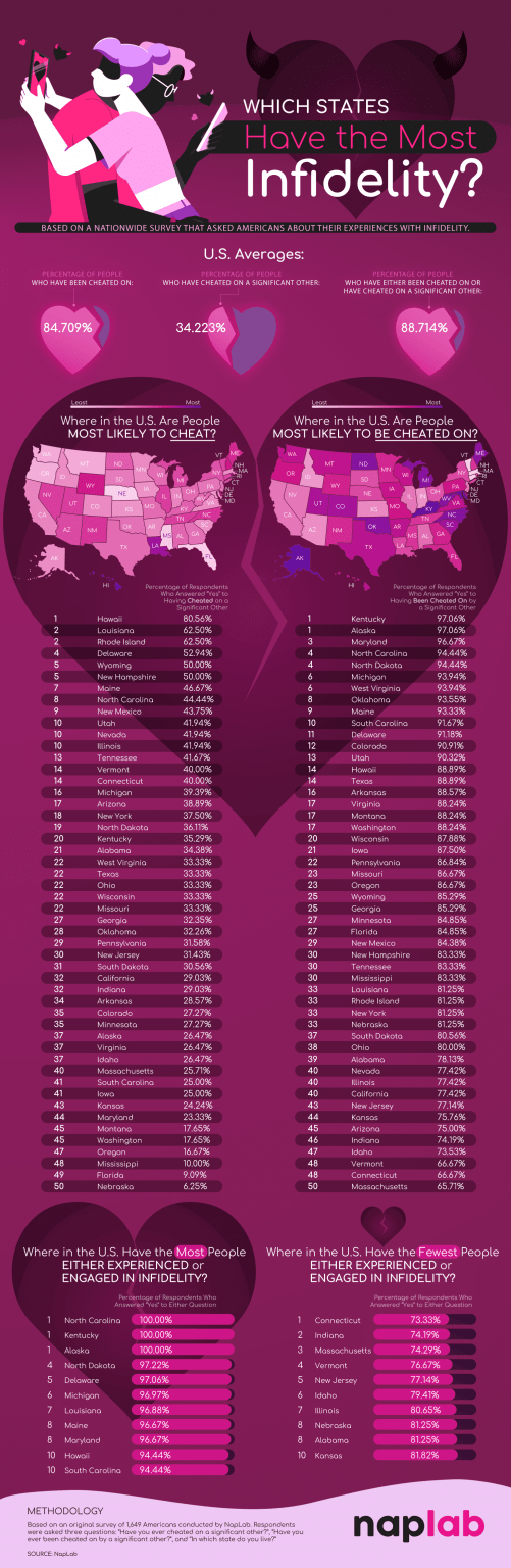 The Most Promiscuous Countries in the World - Chartistry