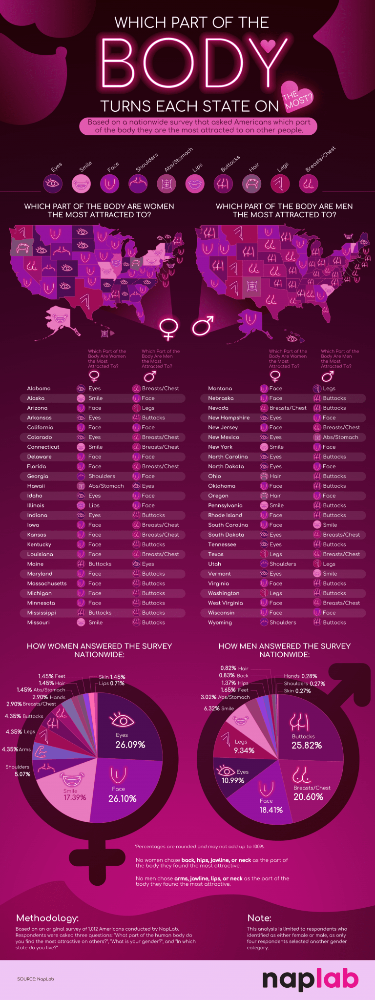 The Most Promiscuous Countries in the World - Chartistry