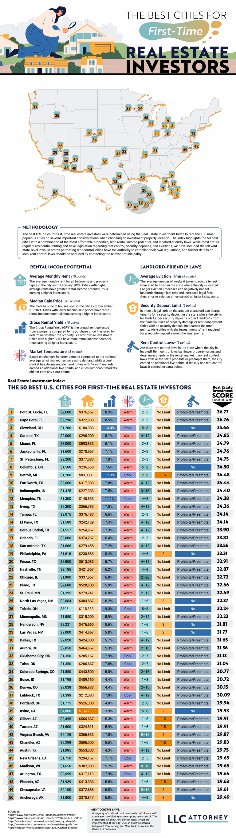 The Most Promiscuous Countries in the World - Chartistry