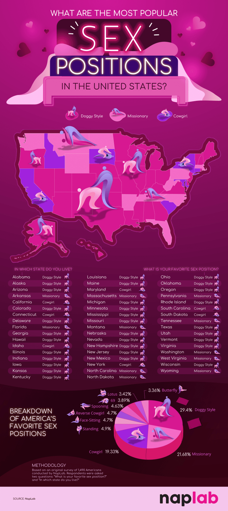 The Most Promiscuous Countries in the World - Chartistry