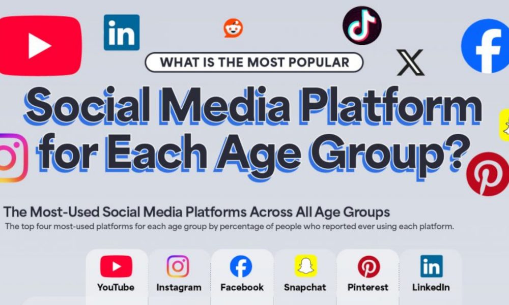 Study Reveals How Age Shapes Social Media Preferences - Chartistry