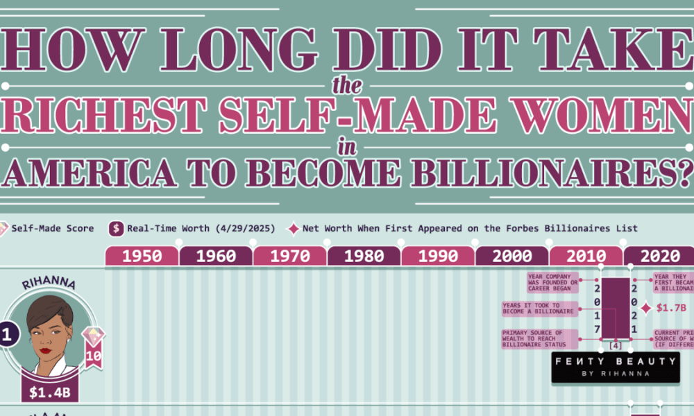 Timeline Displays Average U.S. Internet Speeds Over Time - Chartistry