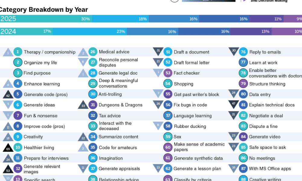 Timeline Charts the Development of Communications Technology - Chartistry