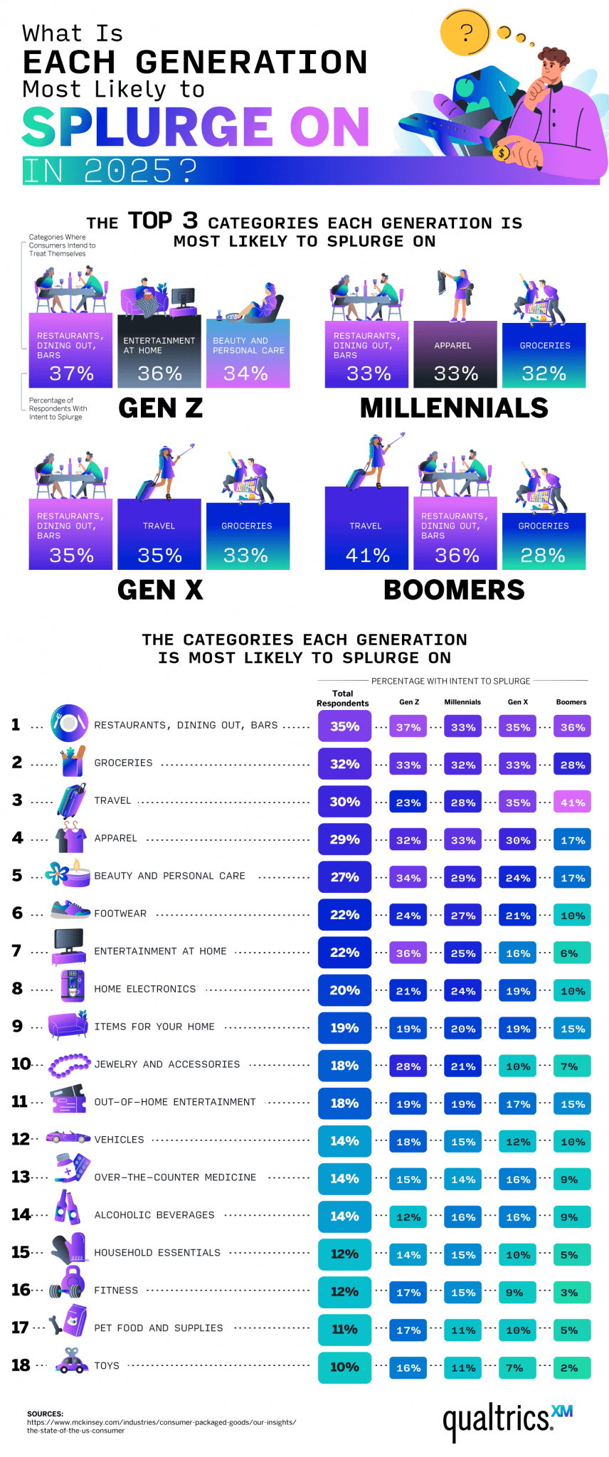 Timeline Displays Average U.S. Internet Speeds Over Time - Chartistry