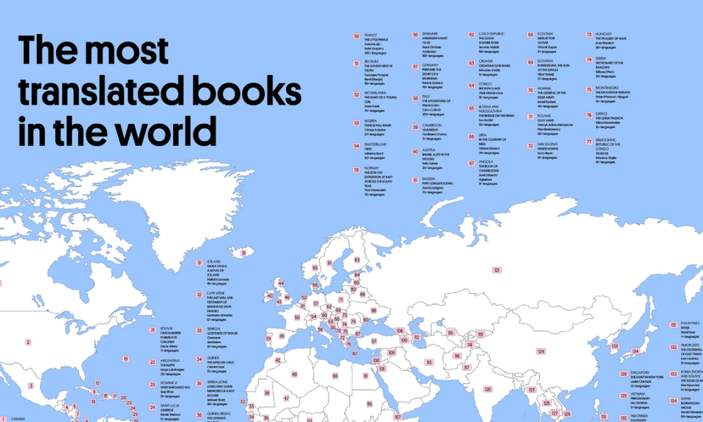 Explore the Most Translated Books in the World - Chartistry
