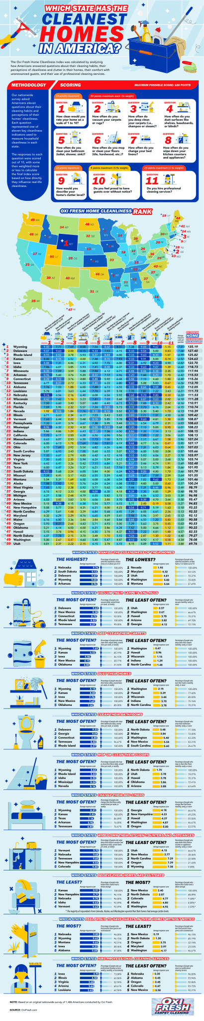 The Most Promiscuous Countries in the World - Chartistry