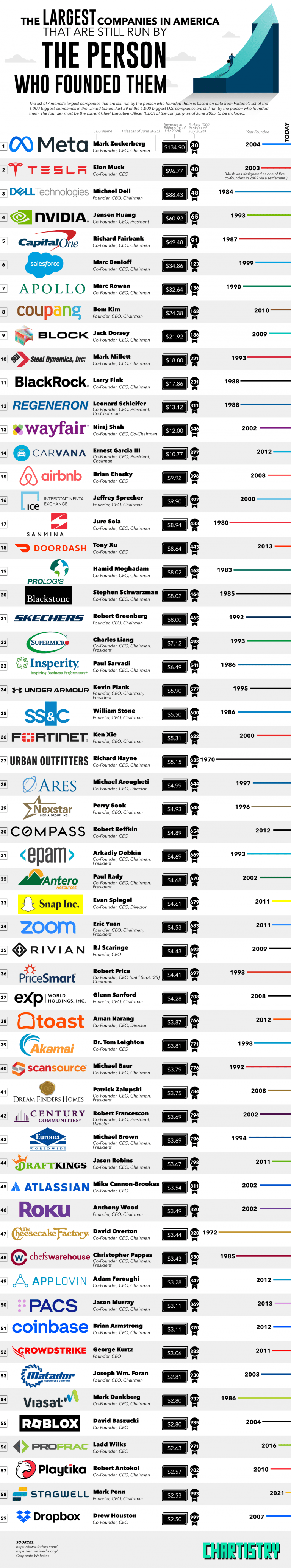 Timeline Displays Average U.S. Internet Speeds Over Time - Chartistry